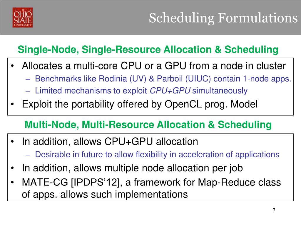 Ppt Scheduling Concurrent Applications On A Cluster Of Cpu Gpu Nodes Powerpoint Presentation