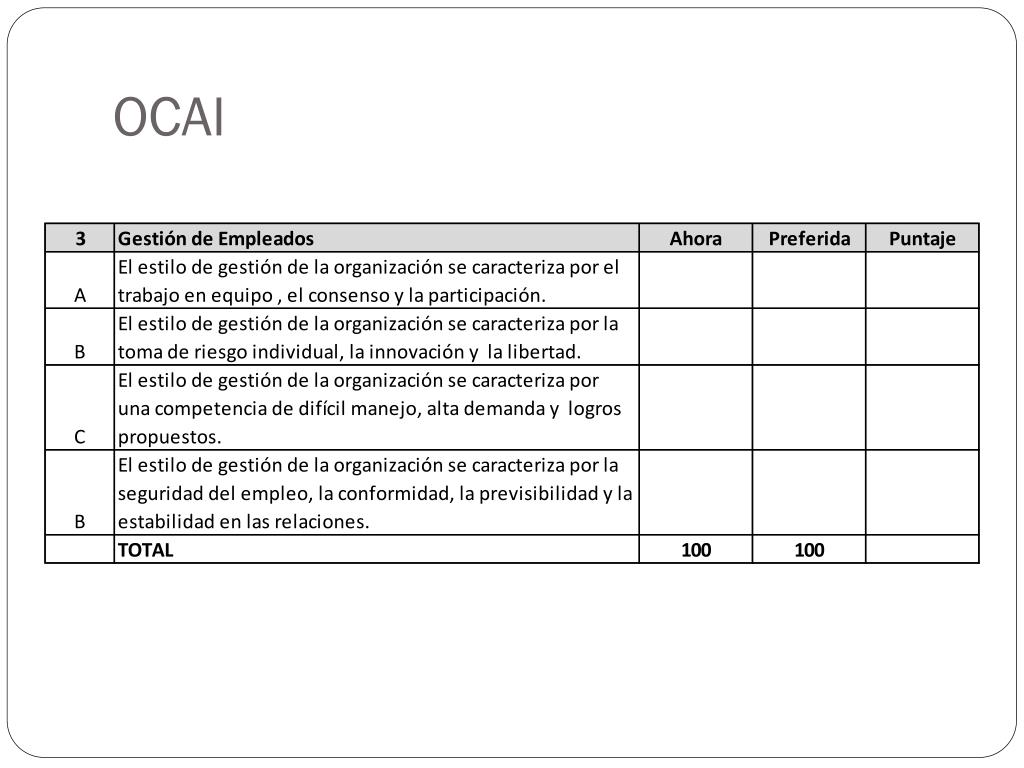 PPT - OCAI: Organizational Culture Assessment Instrument PowerPoint ...