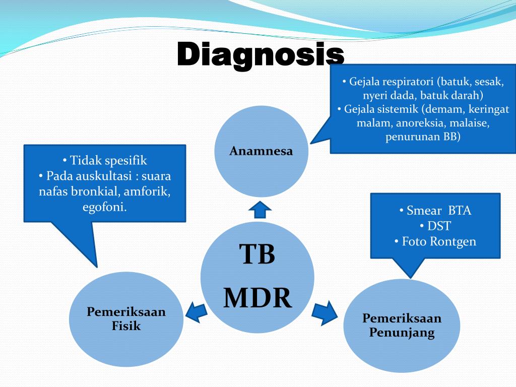 PPT - EFEK SAMPING OBAT PADA PASIEN TB-MDR (Multi Drug Resistant) di ...