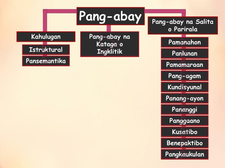 PPT - Pang- abay PowerPoint Presentation - ID:1946495