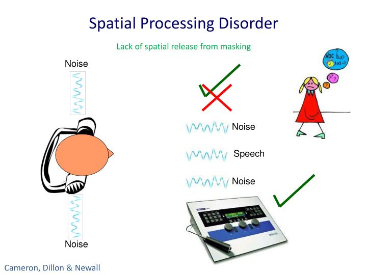 PPT - Effects of hearing loss and hearing aids on quality of life and ...