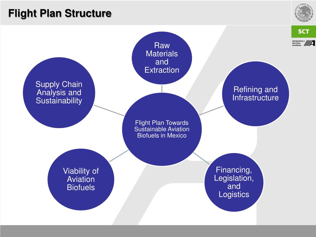 PPT - Flight Plan Towards Sustainable Aviation Biofuels in Mexico ...