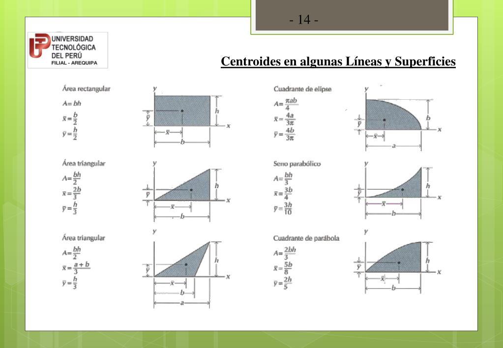 PPT - ESTÁTICA II FUERZAS DISTRIBUIDAS: CENTROIDES Y CENTRO DE GRAVEDAD ...