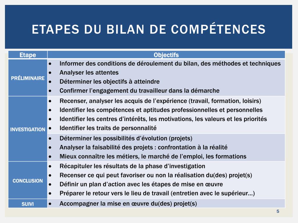 PPT - Bilan de competences présentation du dispositif 2013-2014 PowerPoint Presentation - ID:1947076