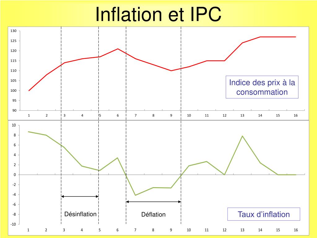 PPT - Inflation, taux de change et parité de pouvoir d’achat PowerPoint ...