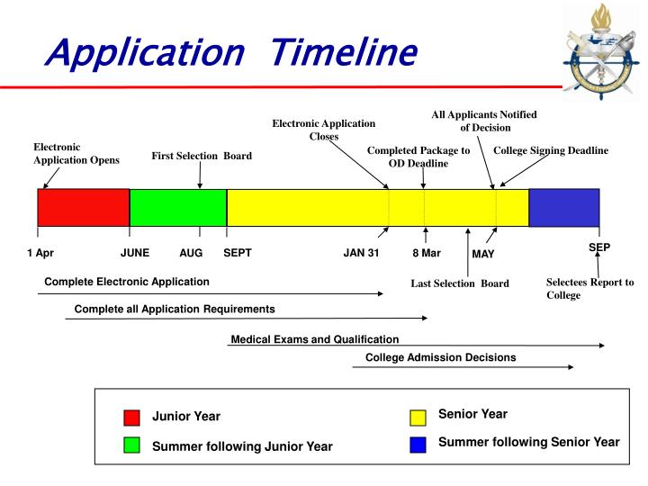 PPT - NROTC Scholarships PowerPoint Presentation - ID:1947455