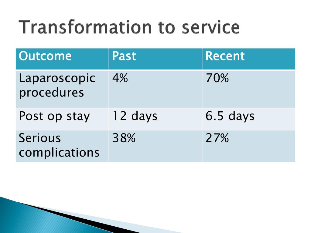 PPT - Transformation of Colorectal Surgery in South Tyneside Hospital ...