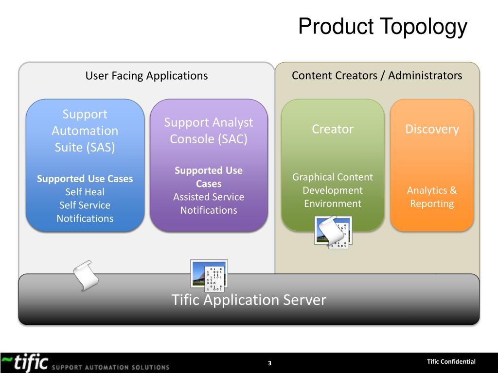 PPT - Overview PowerPoint Presentation, free download - ID:1947706