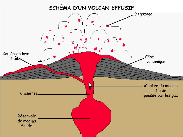 PPT - Les volcans PowerPoint Presentation - ID:1948034