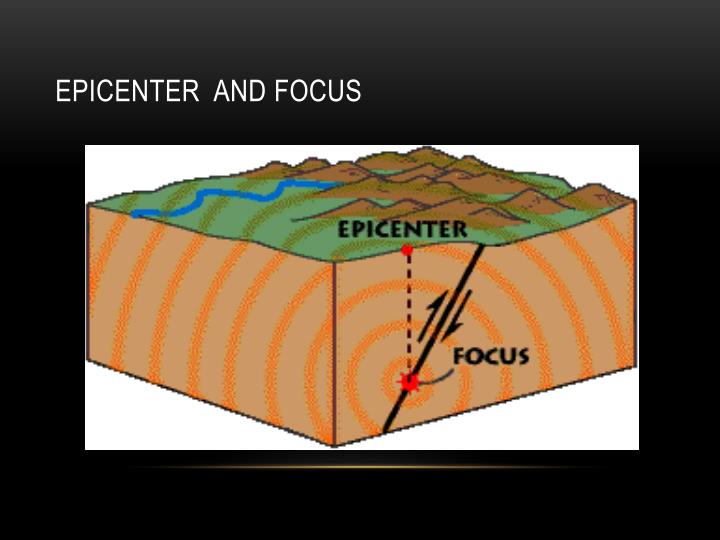 PPT - Earthquakes PowerPoint Presentation - ID:1948113