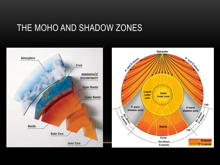 PPT - Earthquakes PowerPoint Presentation - ID:1948113