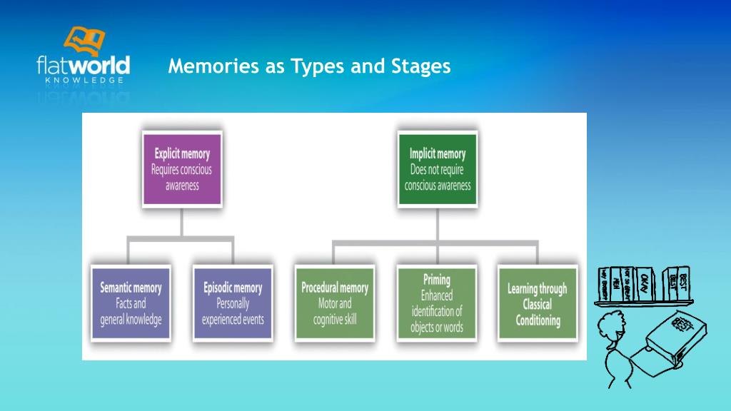 PPT - Remembering and Judging PowerPoint Presentation, free download ...
