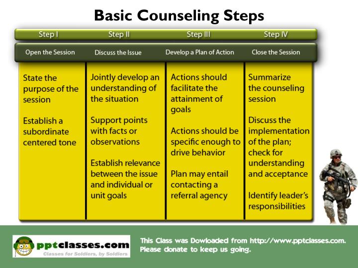 PPT - Noncommissioned Officer Evaluation Report (NCOER) Counseling ...