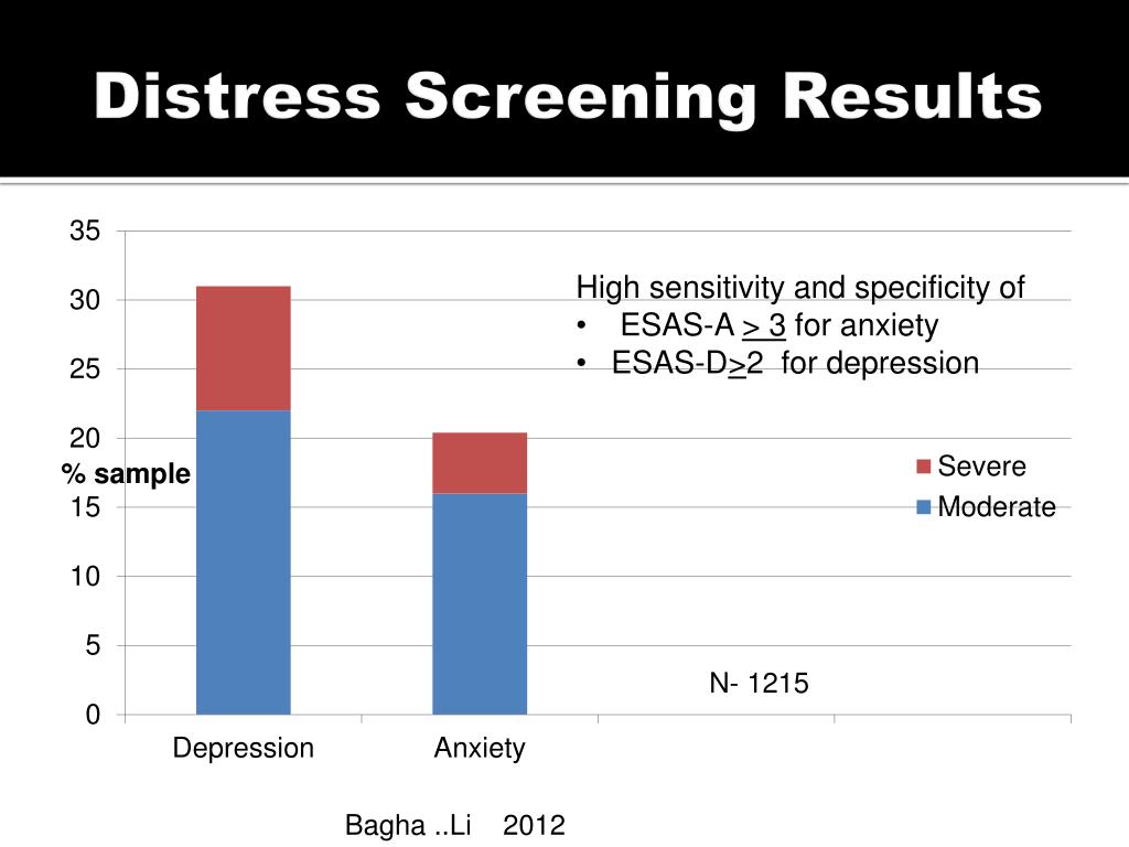 PPT - Depression and Medical Co-Morbidities . PowerPoint Presentation ...
