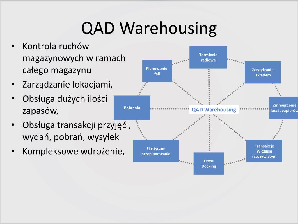 PPT - Dni Użytkowników Aplikacji QAD 2013 QAD Warehousing Eagle RF ...