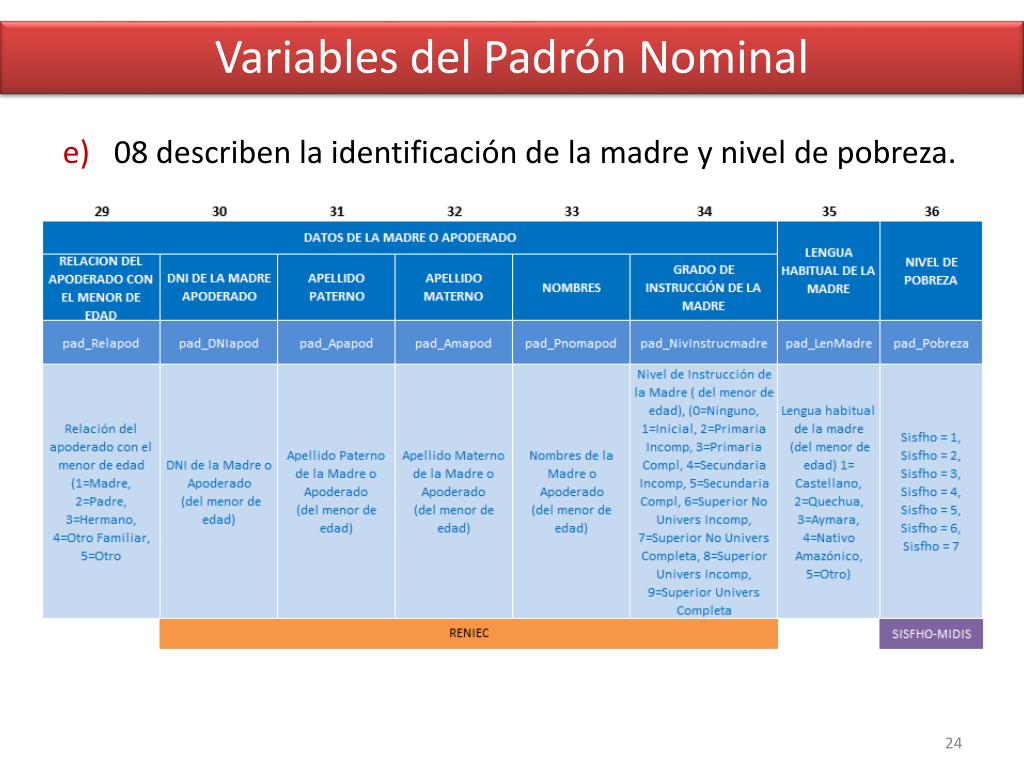 Ppt Padrón Nominal De Niños Y Niñas Menores De 06 Años Homologado Y