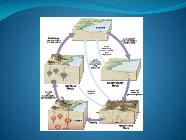 PPT - Interaction of Climate and Geologic Processes Weathering Volcanic ...