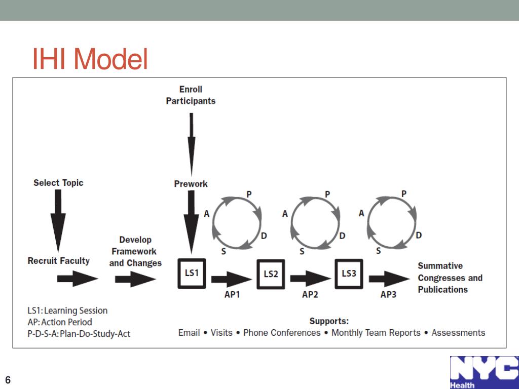 PPT - Community Transformation Grant: New York City Breastfeeding ...