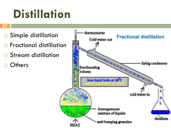 PPT - Ethanol Production PowerPoint Presentation - ID:1950415