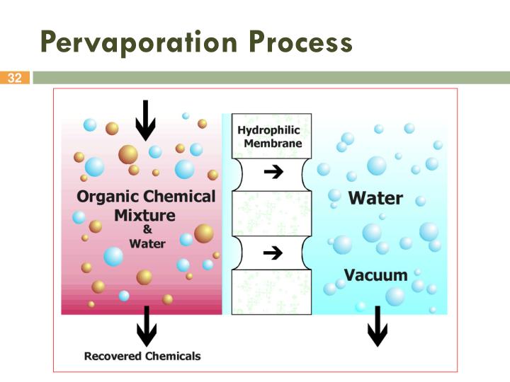 PPT - Ethanol Production PowerPoint Presentation - ID:1950415