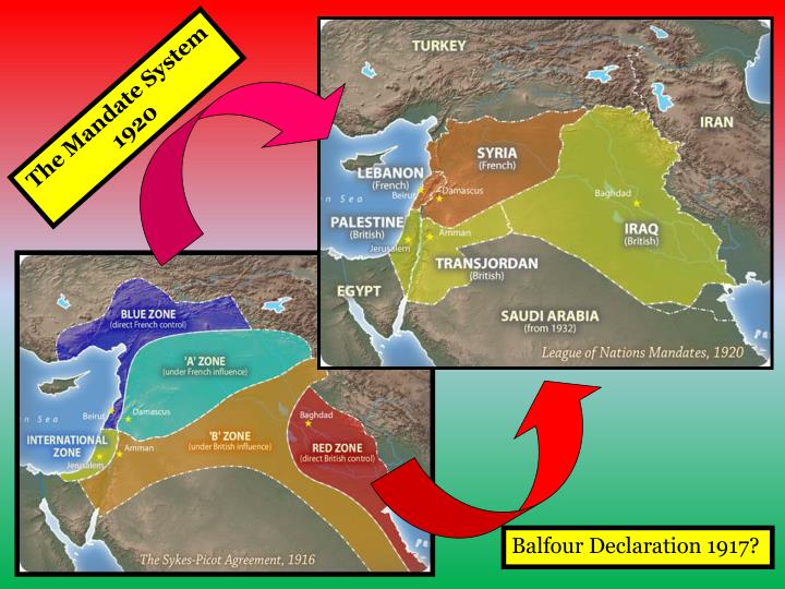 The Mandate System - kenfasr