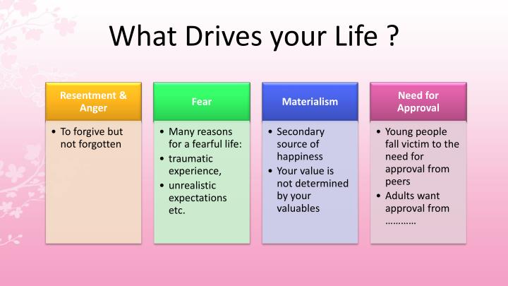 PPT - Purpose Of Life PowerPoint Presentation - ID:1950558