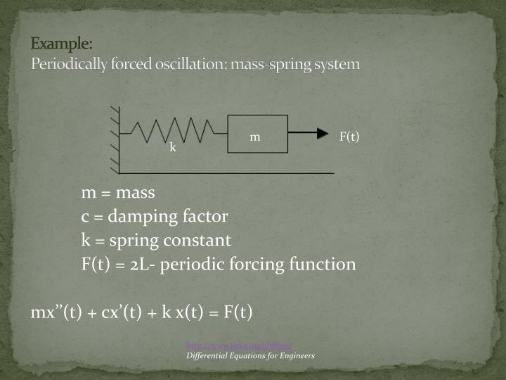 PPT - Fourier Series ,Fourier Integral, Fourier Transform PowerPoint ...