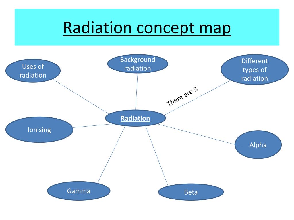 PPT - Medical uses of ionising radiation PowerPoint Presentation, free ... PPT - Medical uses of ionising radiation PowerPoint Presentation, free ...