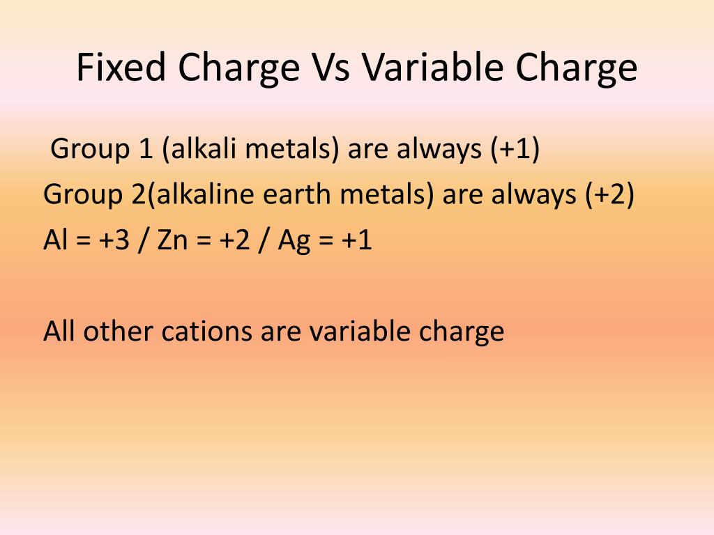 PPT - Polyatomic Ions & Chemical Nomenclature PowerPoint Presentation ...