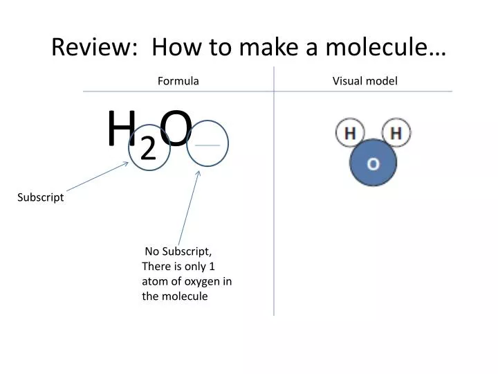 PPT - Review: How to make a molecule… PowerPoint Presentation, free ...