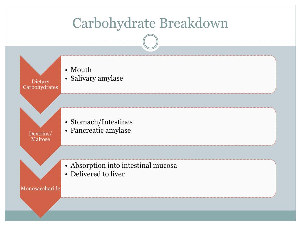 PPT - MLAB 2401: Clinical Chemistry Keri Brophy-Martinez PowerPoint ...