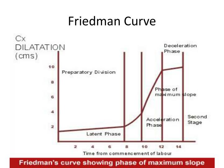 PPT - Normal Labour PowerPoint Presentation - ID:1951345