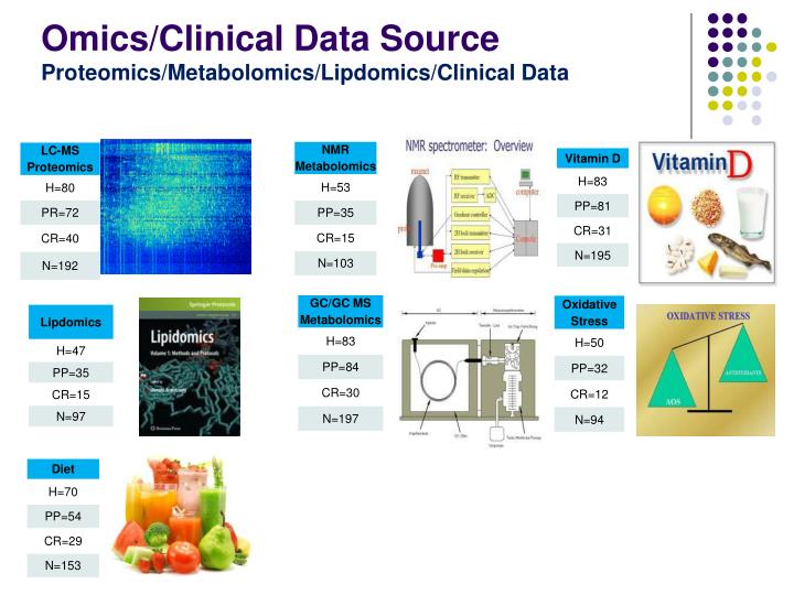 PPT - Integrative Colorectal Cancer Omics Data Mining and Knowledge ...