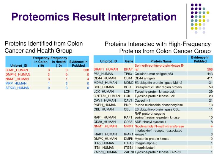 PPT - Integrative Colorectal Cancer Omics Data Mining and Knowledge ...