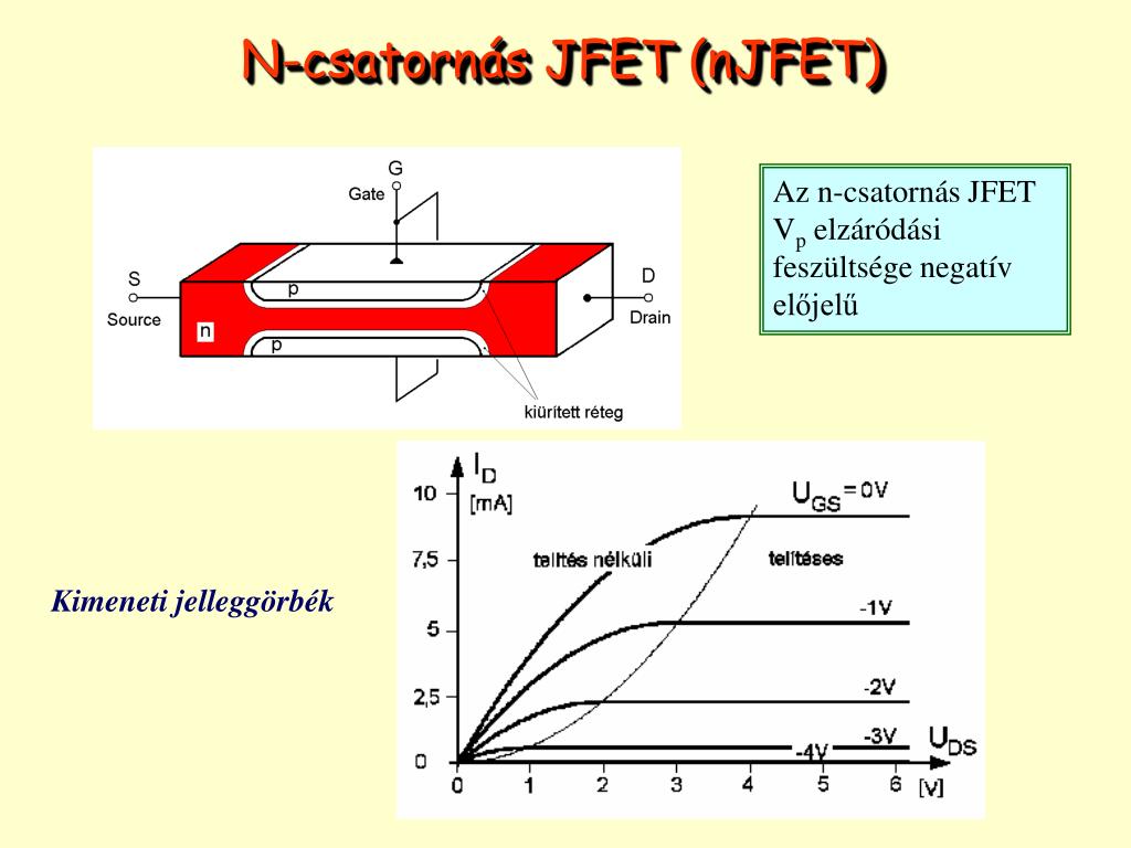 PPT - A térvezérelt tranzisztorok (JFET és MOSFET) PowerPoint ...