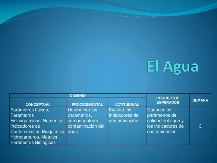 PPT - El Agua PowerPoint Presentation, free download - ID:1951966