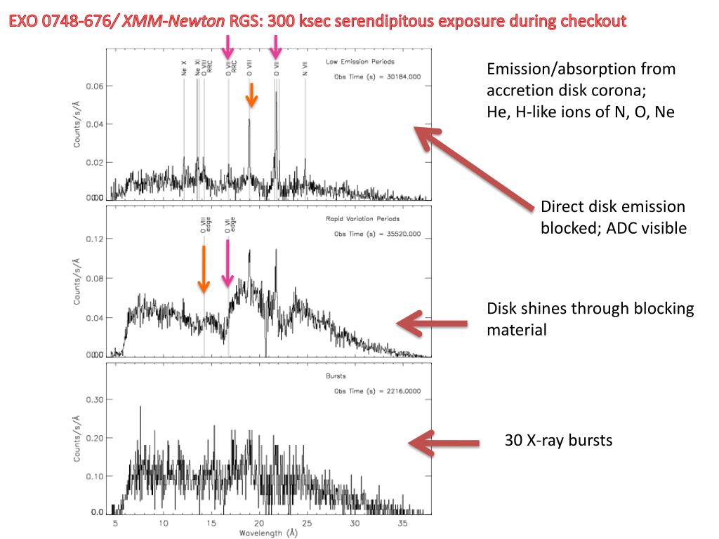 PPT - Photospheric X-ray Spectroscopy of Neutron Stars: Masses, Radii ...
