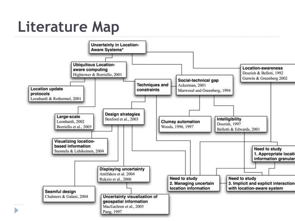 PPT - Literature Survey, Literature Comprehension , & Literature Review ...