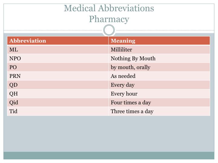 PPT - Veterinary Terminology PowerPoint Presentation - ID:1952503
