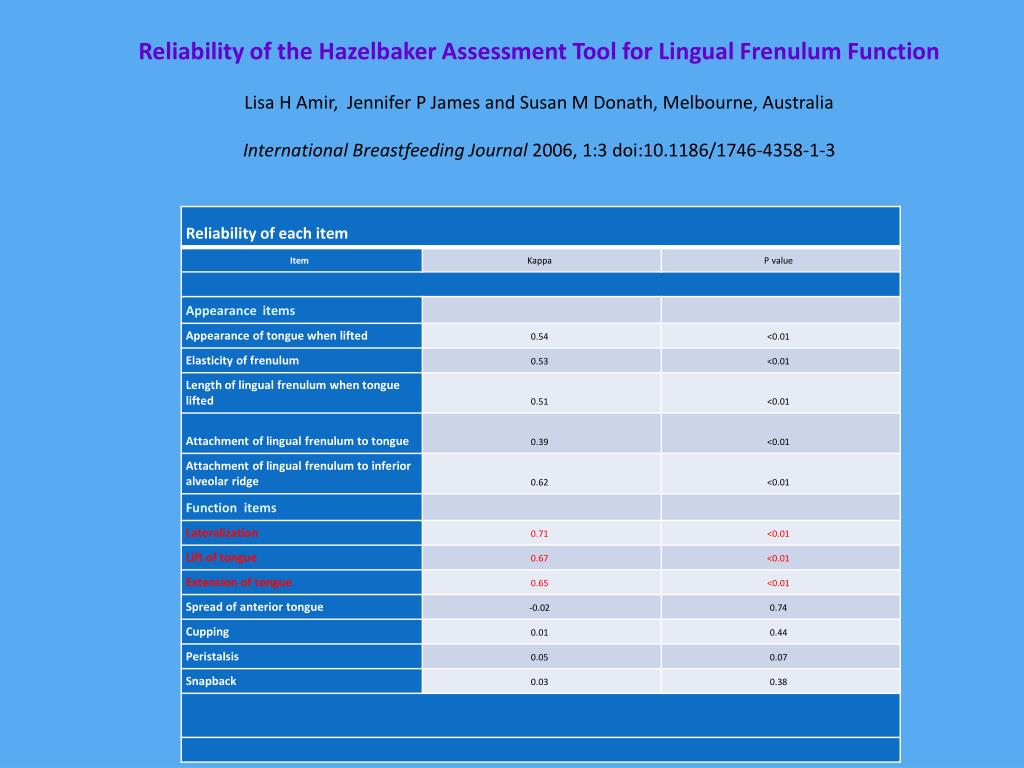 Ppt Impact On Breastfeeding Of Restrictive Lingual Frenulum