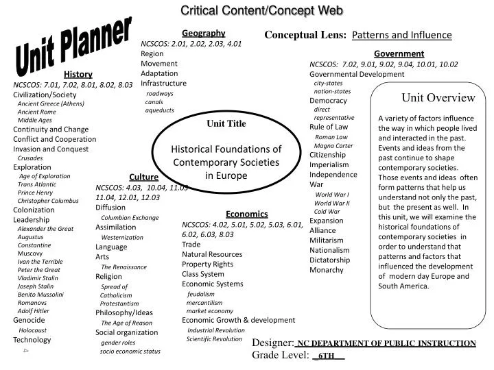 PPT - Conceptual Lens: Patterns and Influence PowerPoint Presentation ...