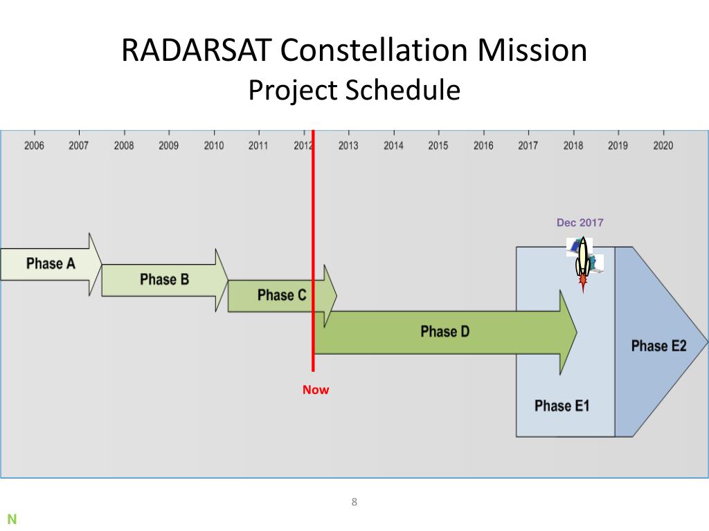 PPT - Forest Carbon Tracking – Canadian Space Agency Update PowerPoint ...