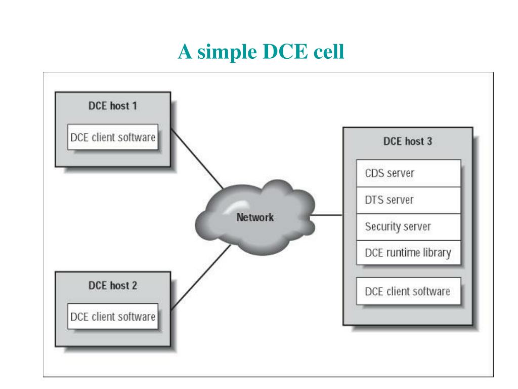Ppt Distributed Computing Environment Dce Powerpoint Presentation