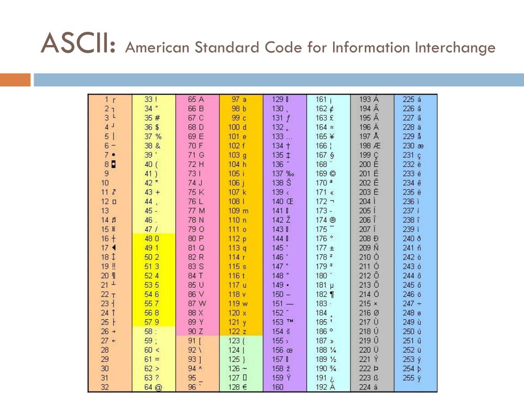 Ascii Symbols American Standard Code For Information Ascii Symbols American Standard Code For Information