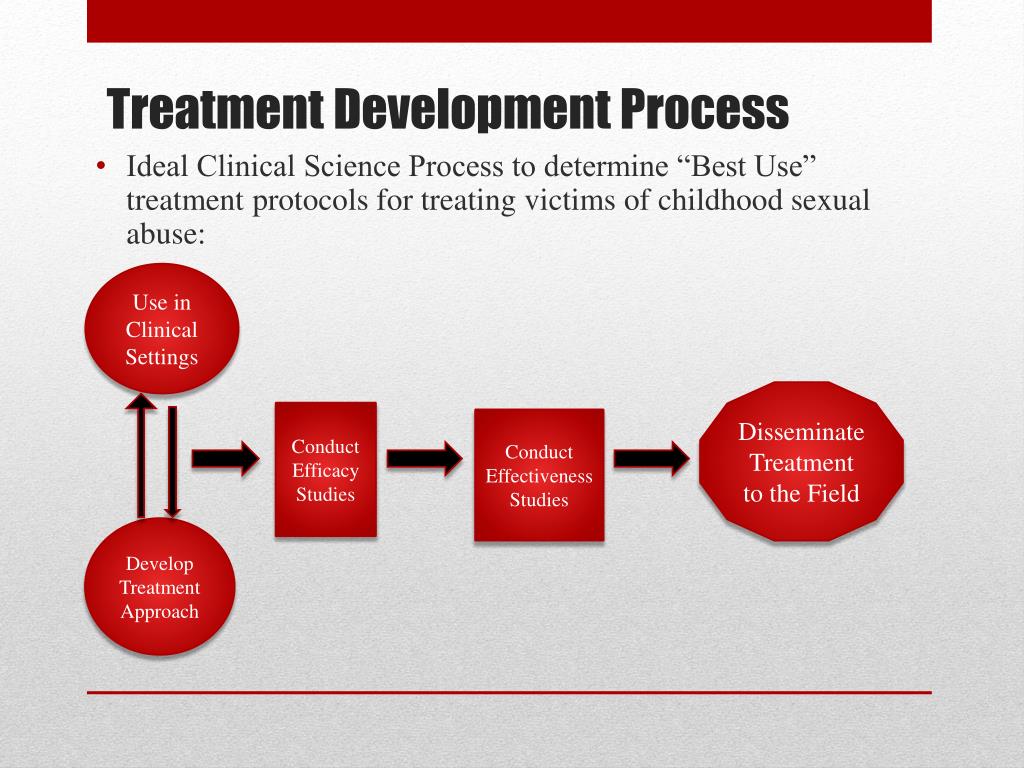 PPT - Trauma Focused Cognitive Behavior Therapy in Treating Sexually ...