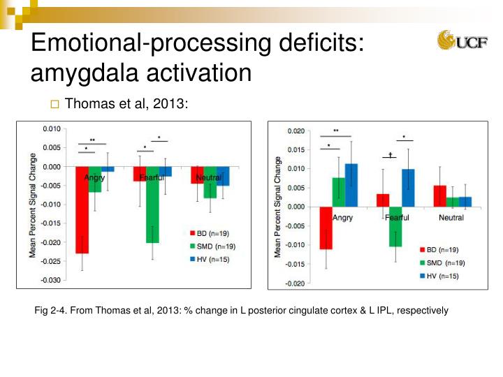 PPT - Disruptive Mood Dysregulation Disorder PowerPoint Presentation ...