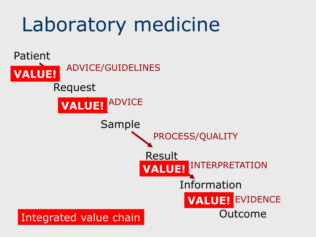 PPT - Demonstrating the impact of laboratory medicine on clinical ...
