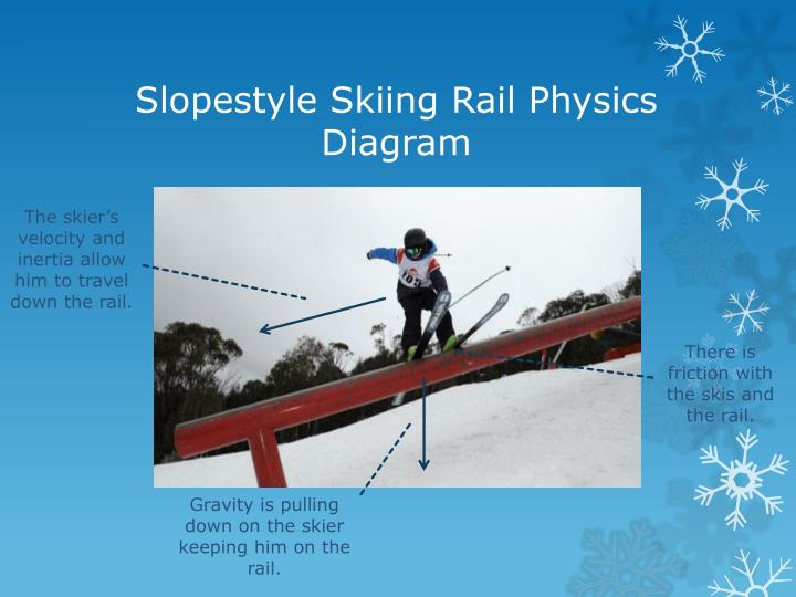 PPT - Slopestyle Skiing PowerPoint Presentation - ID:1953393
