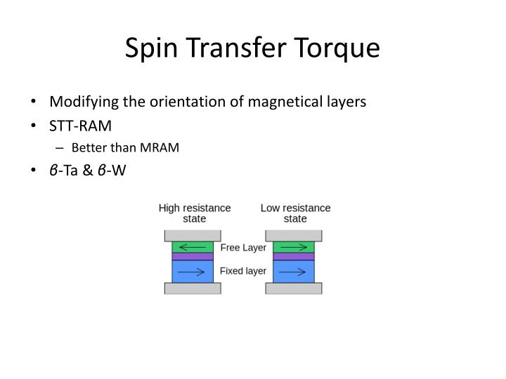 PPT - Metal based spintronics PowerPoint Presentation - ID:1953560