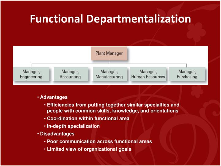 PPT - ORGANIZATIONAL STRUCTURE AND DESIGN PowerPoint Presentation - ID ...
